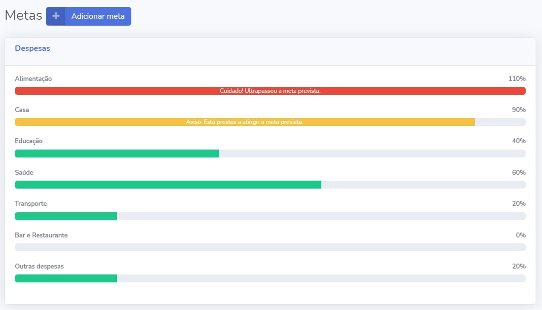 Detalhes Portfólio - Curriculum Vitae