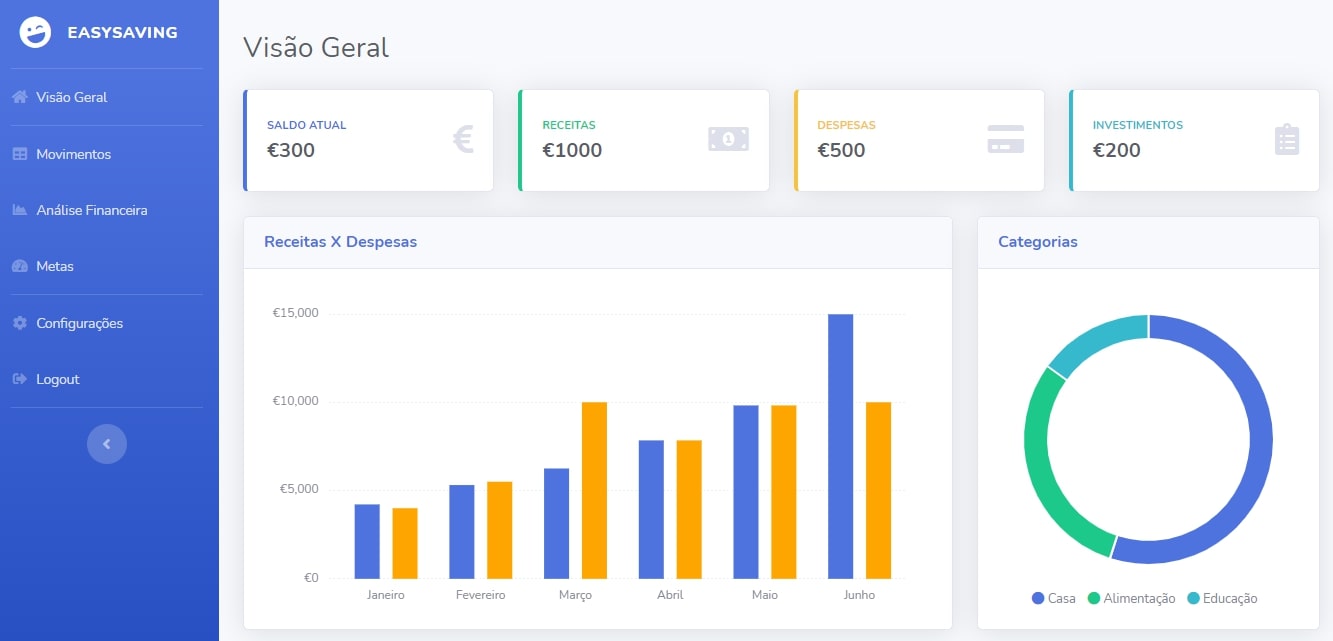 Detalhes Portfólio - Curriculum Vitae